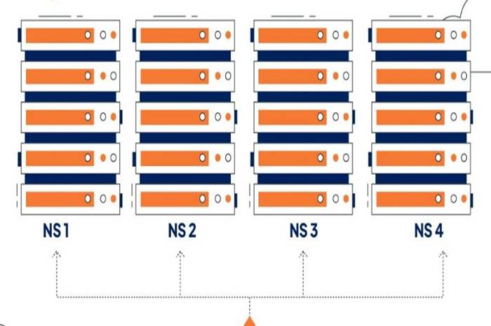 Clustering DNS: Cara Kerja, Jenis, Manfaat & Rekomendasinya! – Saung Hosting Blog – Tutorial ...